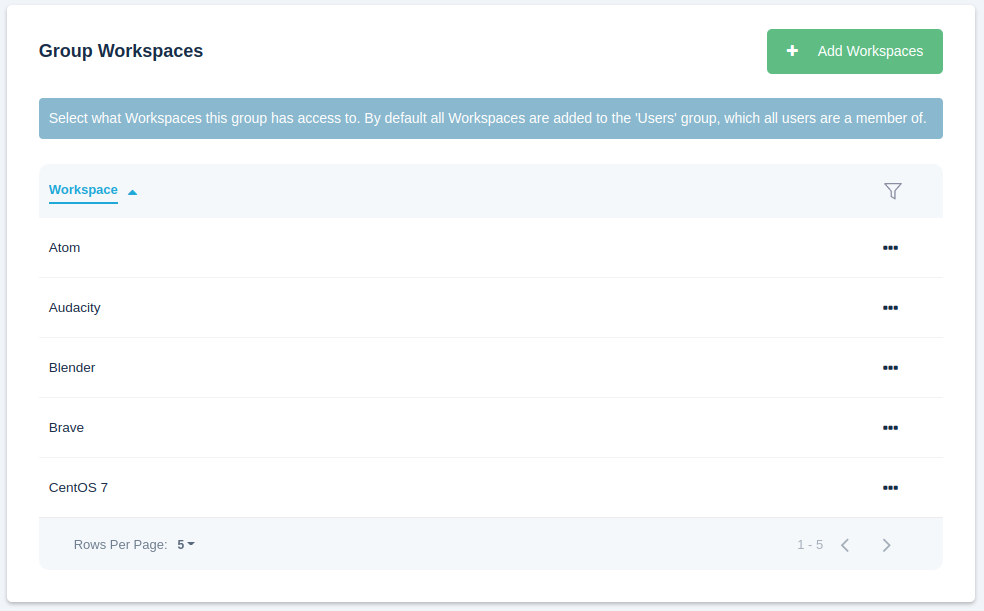 Groups — Kasm 1.12.0 documentation